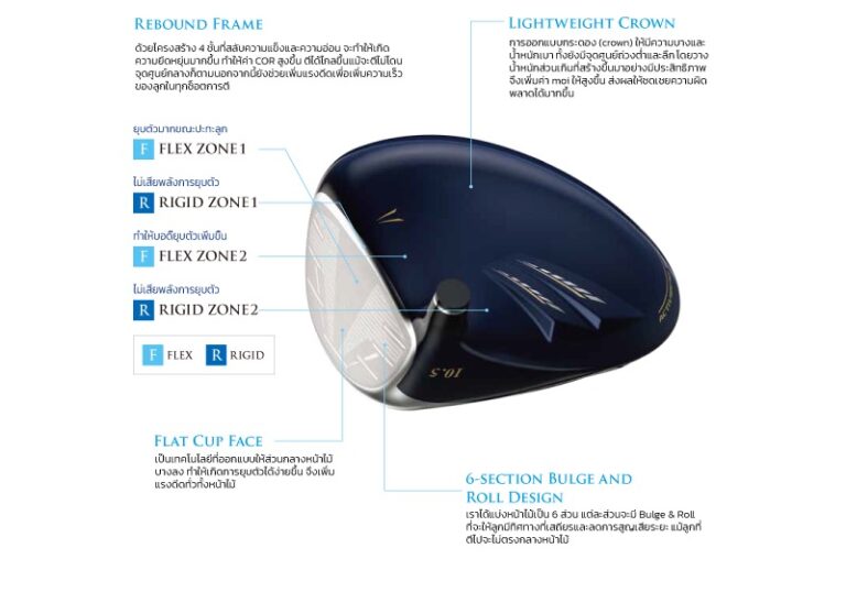XXIO 13 DRIVER - Srixon Thailand