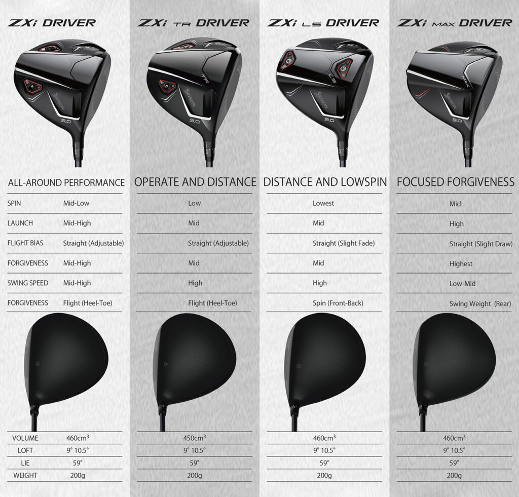 ZXi TR DRIVER - Srixon Thailand