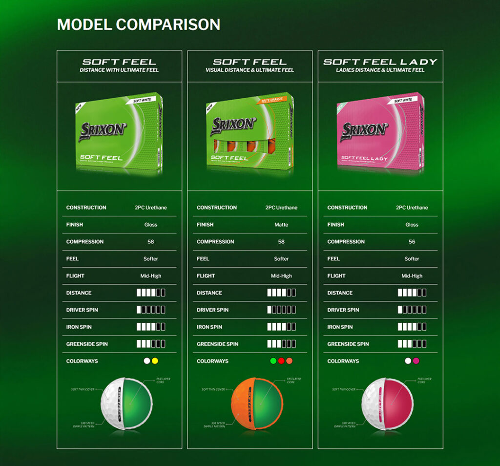 SOFT FEEL 14 - Srixon Thailand